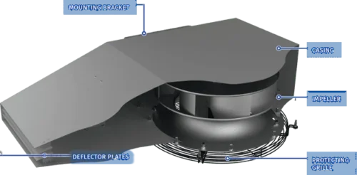 Centrifugal Jet Fans - AMCA/CE Certified, High Thrust, Dual Speed